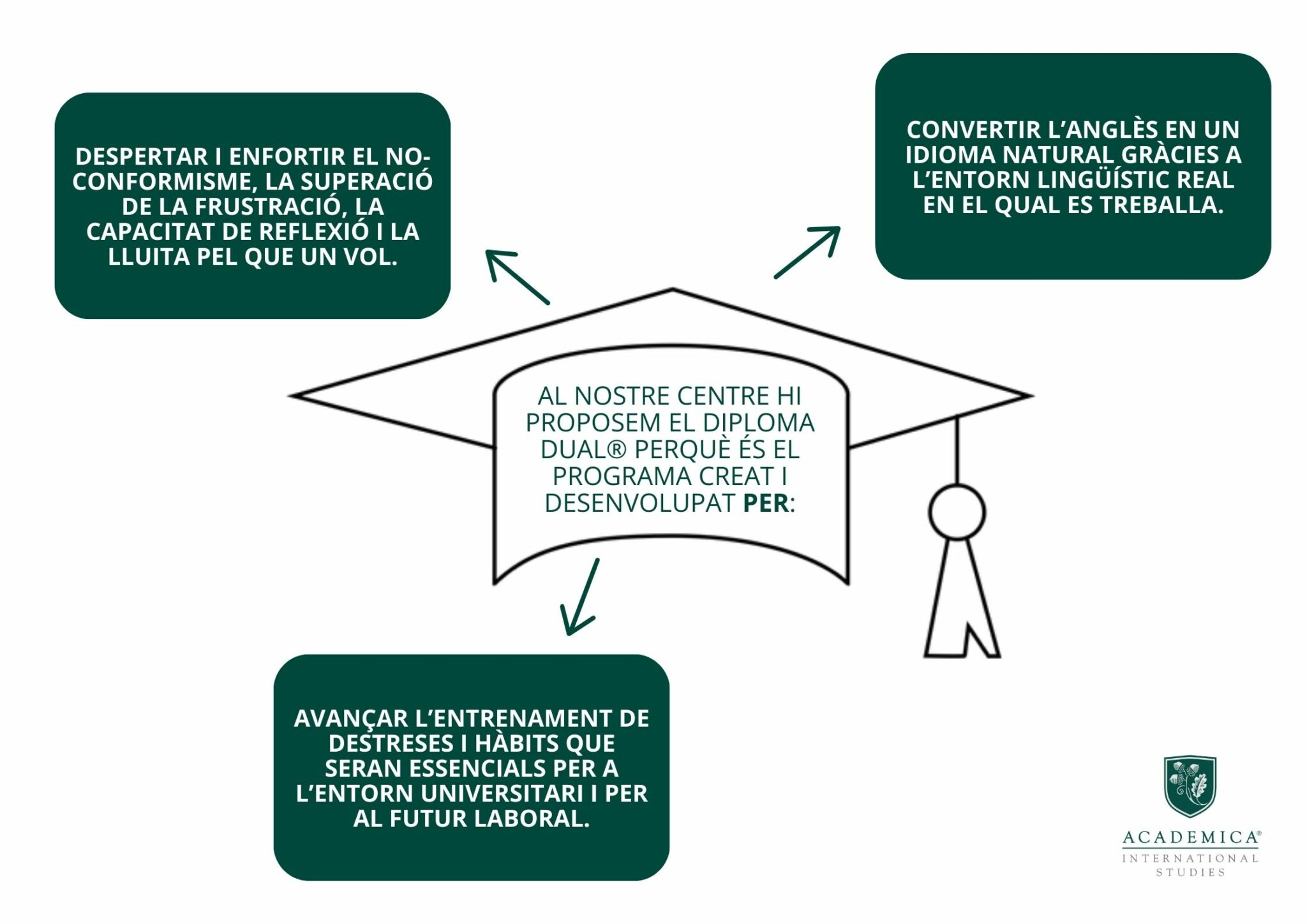 DIPLOMA DUAL, REUNIÓ ONLINE PER RESOLDRE DUBTES – Col·legi La Porciúncula